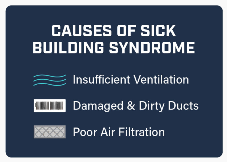 Portland HVAC Systems & Sick Building Syndrome